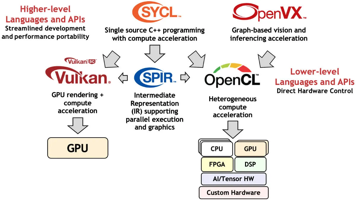 OpenCL - dinyy