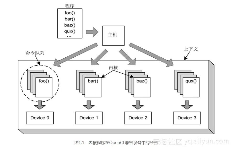 Opencl Dinyy 